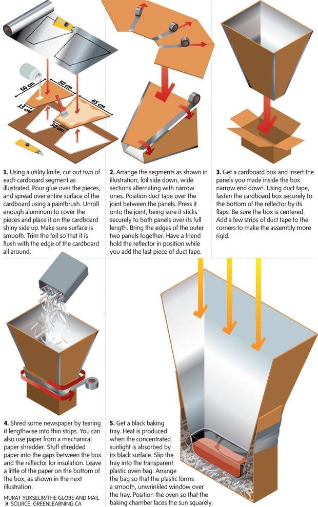 What do you put inside a solar oven?