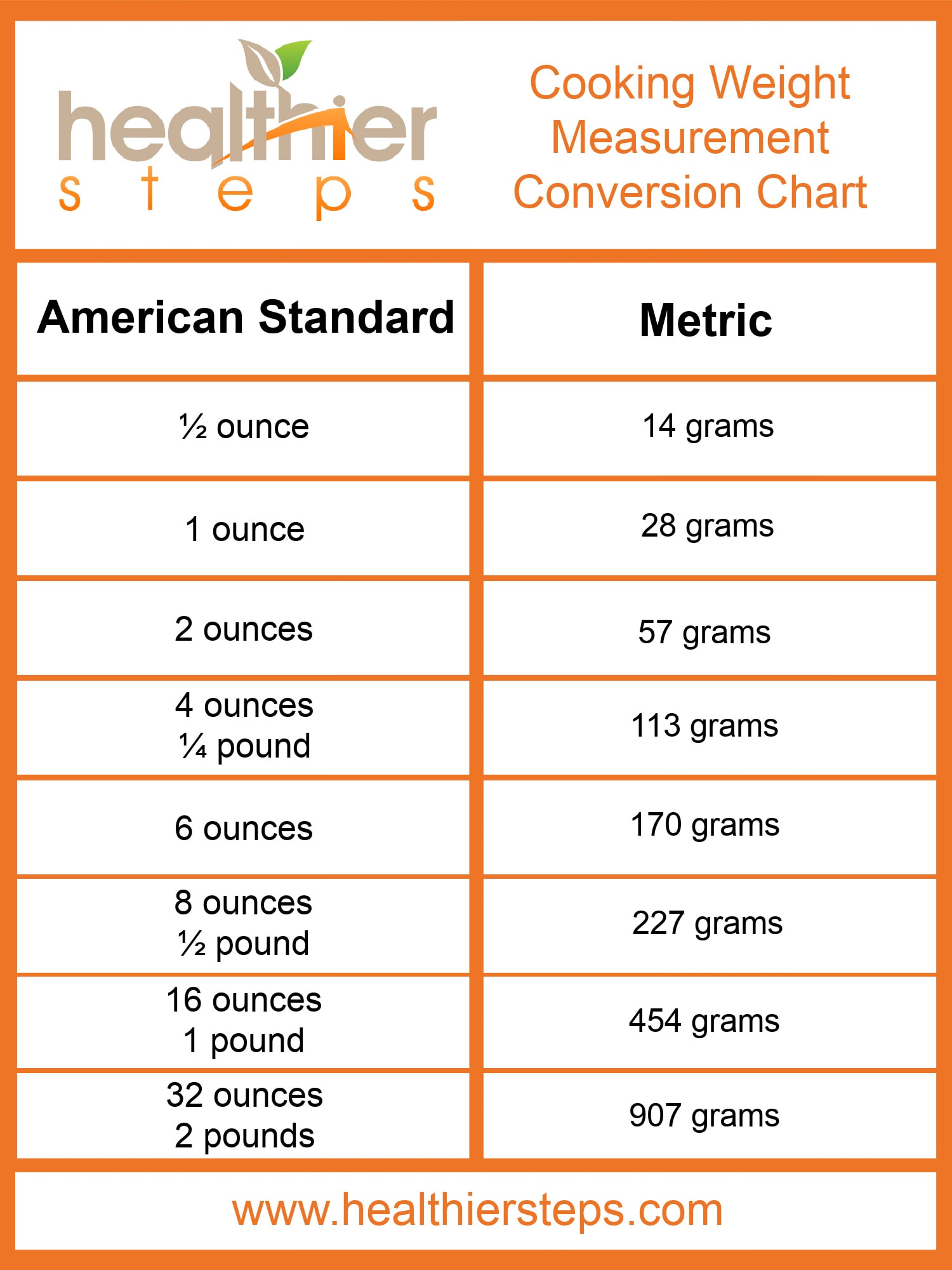 What does 1 gram equal to in ounces?