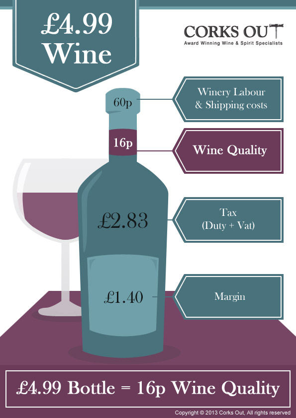 What does a bottle of wine cost?