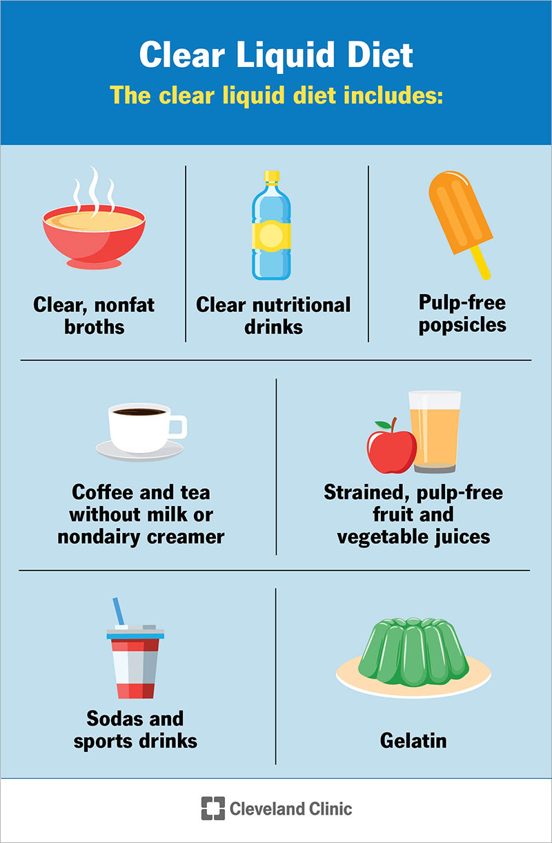 What does a clear liquid diet do?