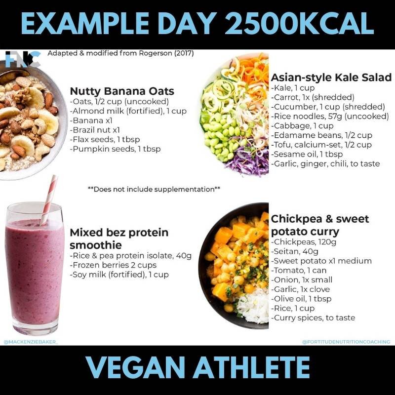 What does a plant based athlete eat in a day?