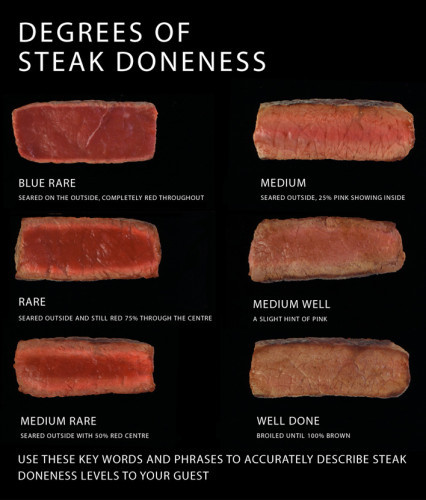 What does a rare steak look like on the inside?
