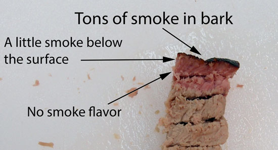 What does a smoky flavor mean?