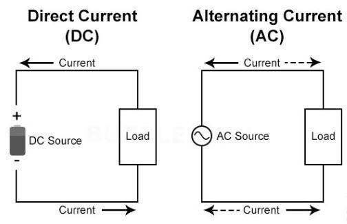 What does AC and DC mean in D
