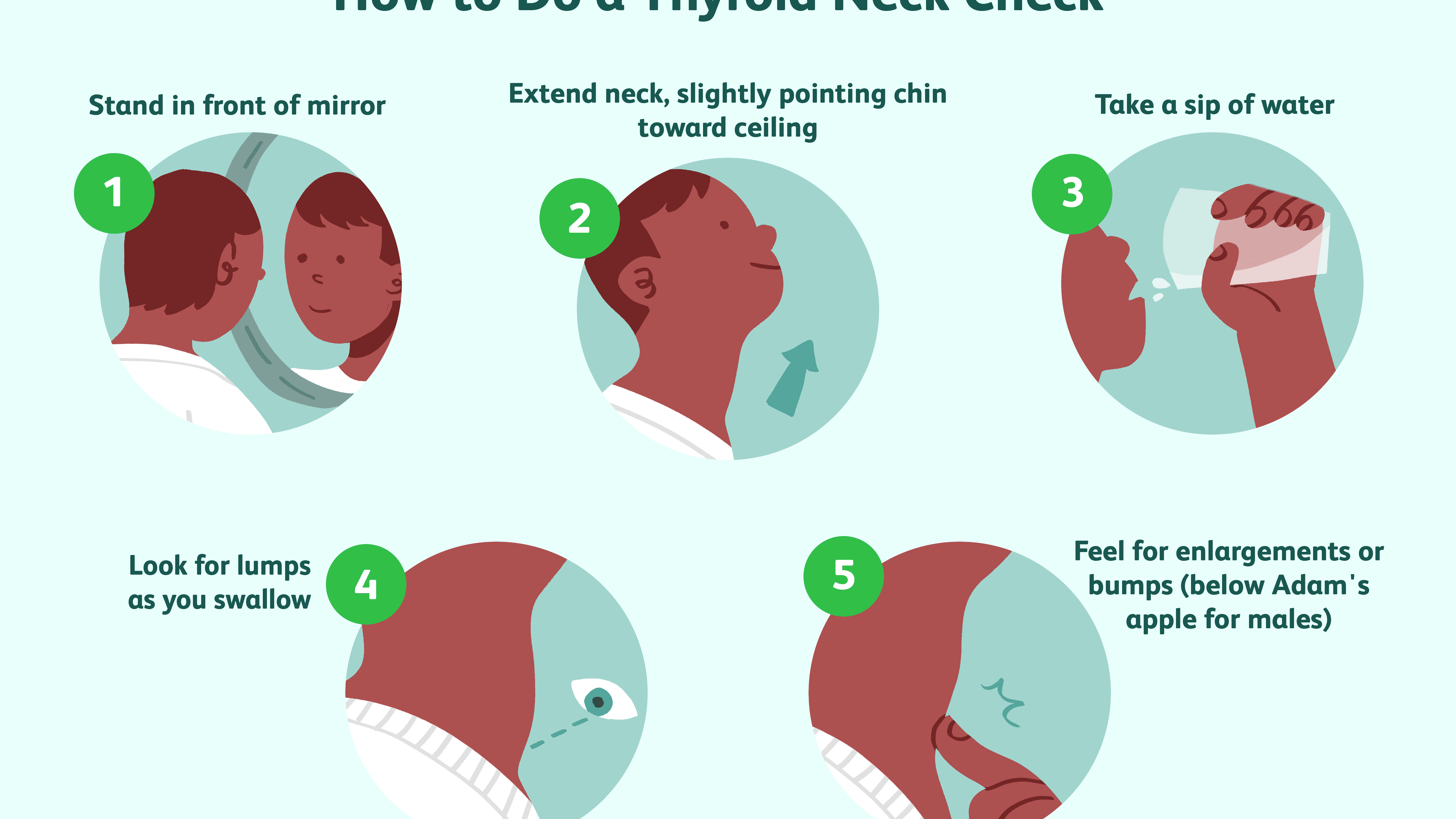 What does an irritated thyroid feel like?