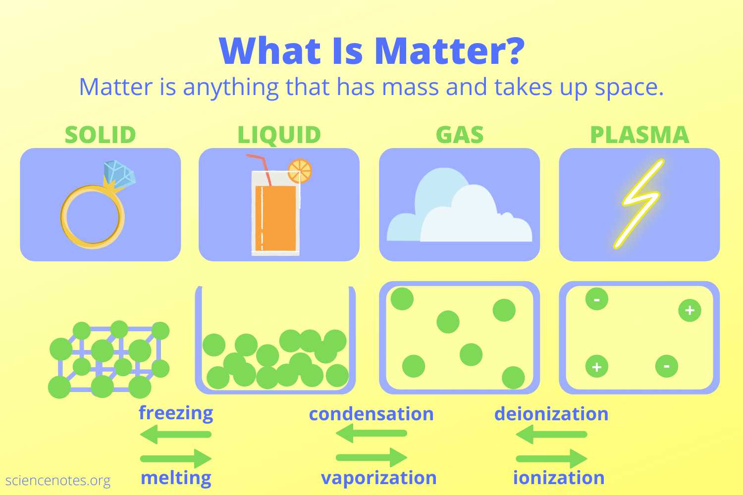 What does as a matter mean?