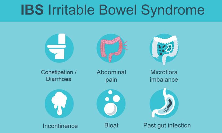 What does bloating from constipation feel like?