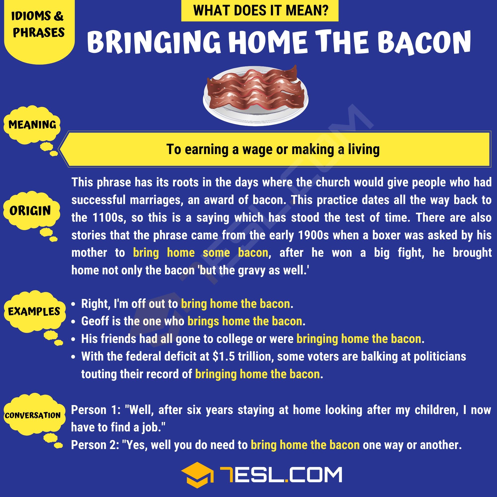 What does bringing home the bacon mean?