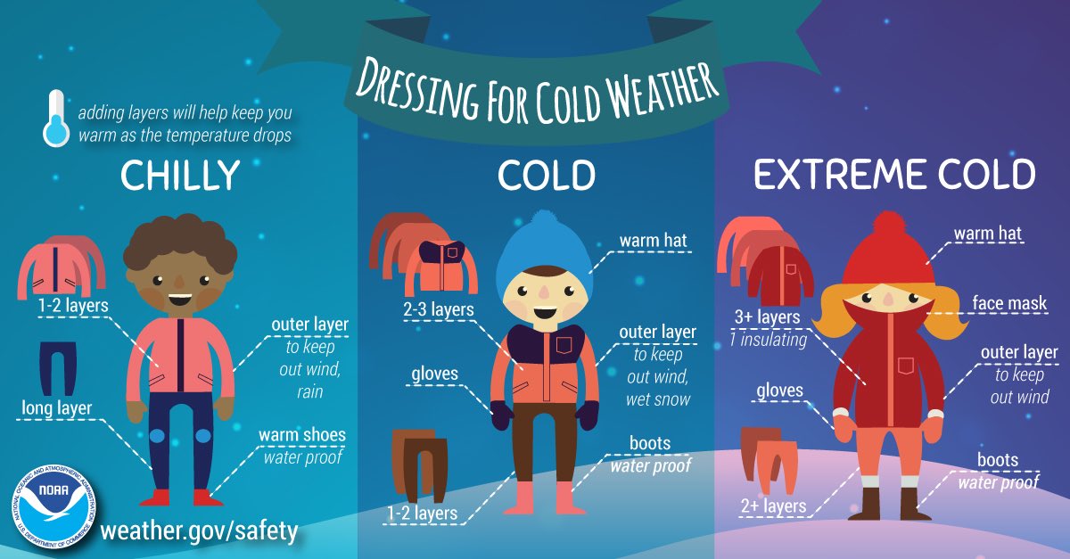 What does chilly weather mean?