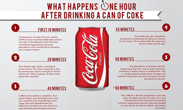 What does Coca Cola do to your face?
