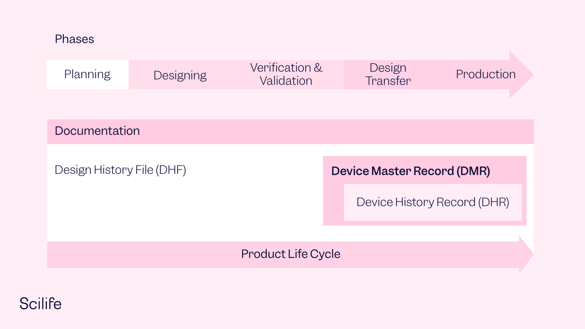 What does DMR stand for in production?