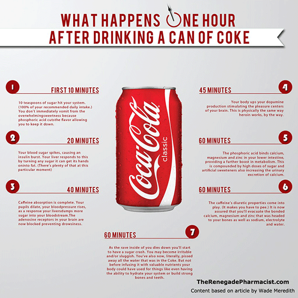 What does drinking a lot of Coca Cola do to your body?