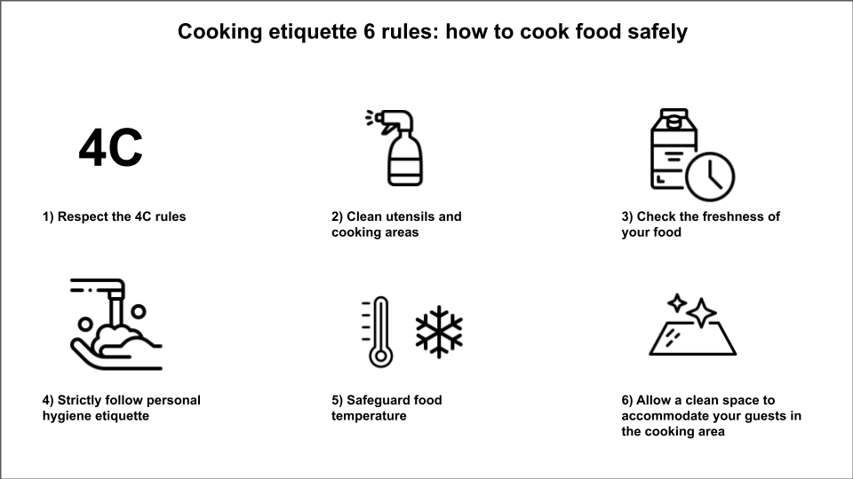 What does etiquette mean in cooking?