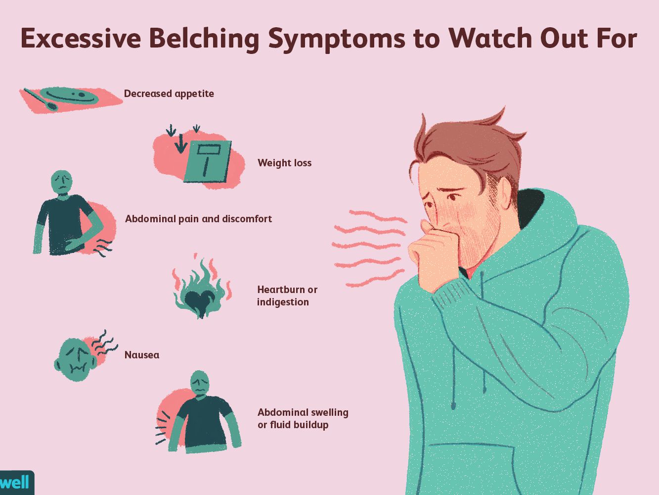 What does excessive belching indicate?