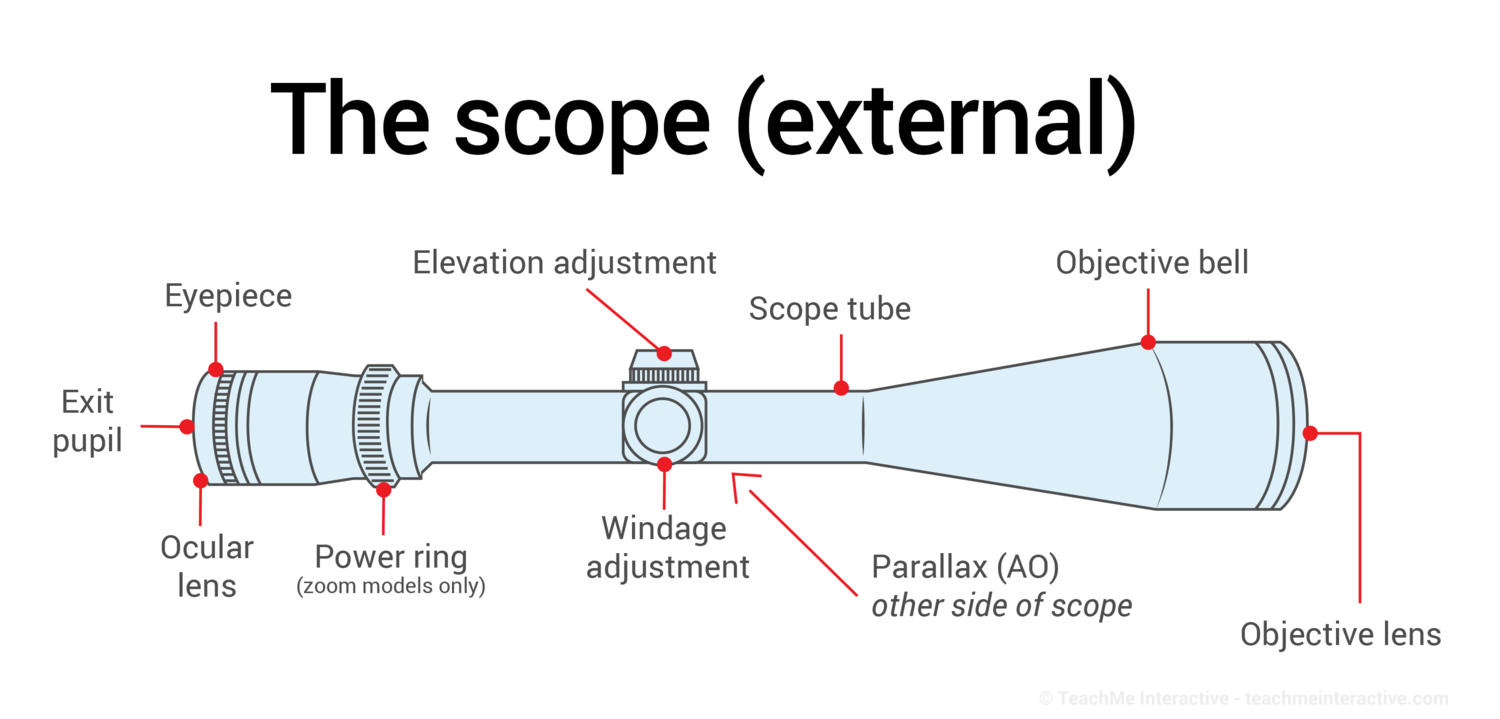 What does extensive scope mean?