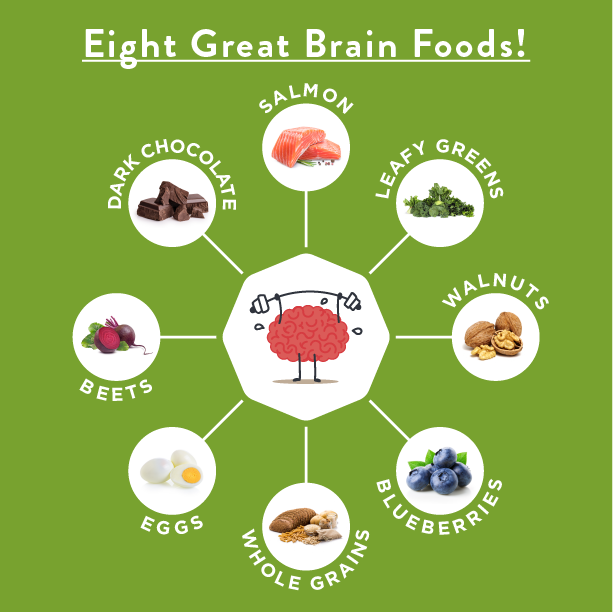 What does feed your brain mean?