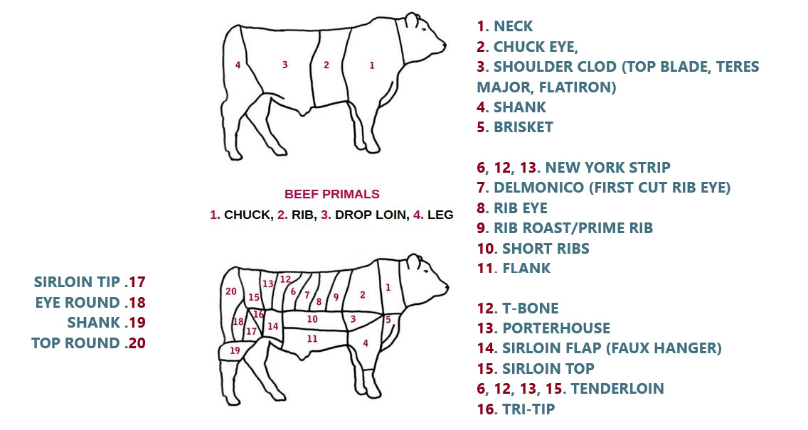 What does First cut beef mean?