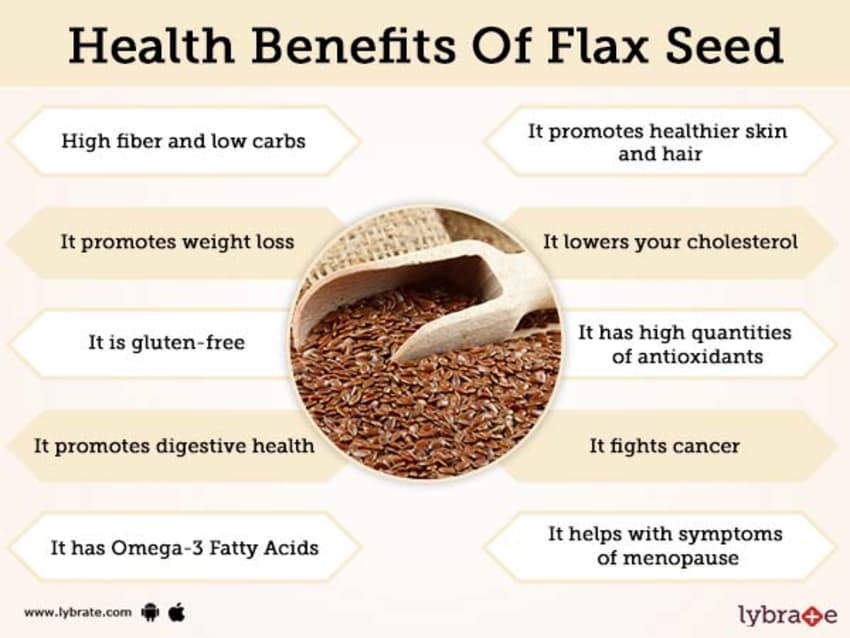 What does flaxseed do for the female body?
