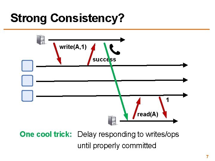 What does high consistency mean?