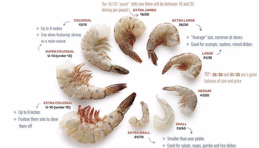 What does IQF mean for shrimp?