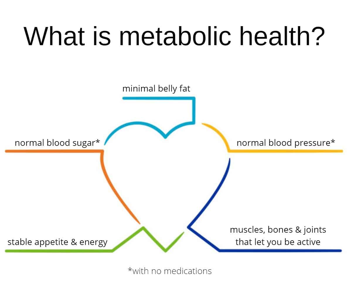 What does it mean to be metabolically healthy?