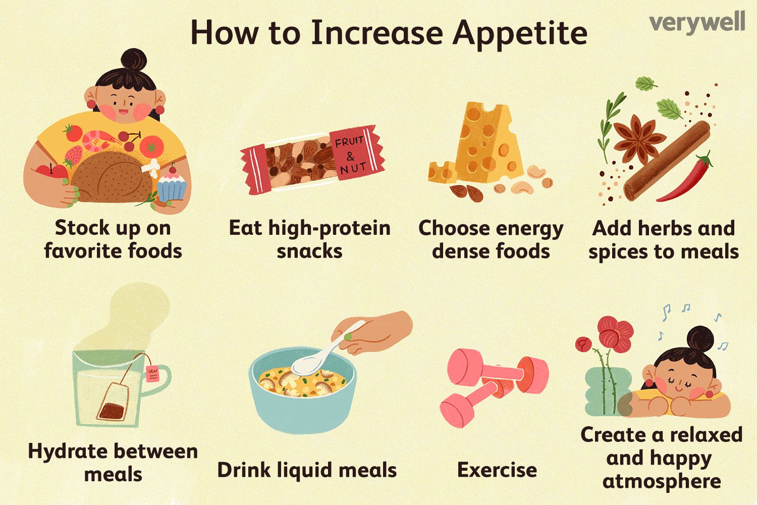 What does it mean to have a good appetite?