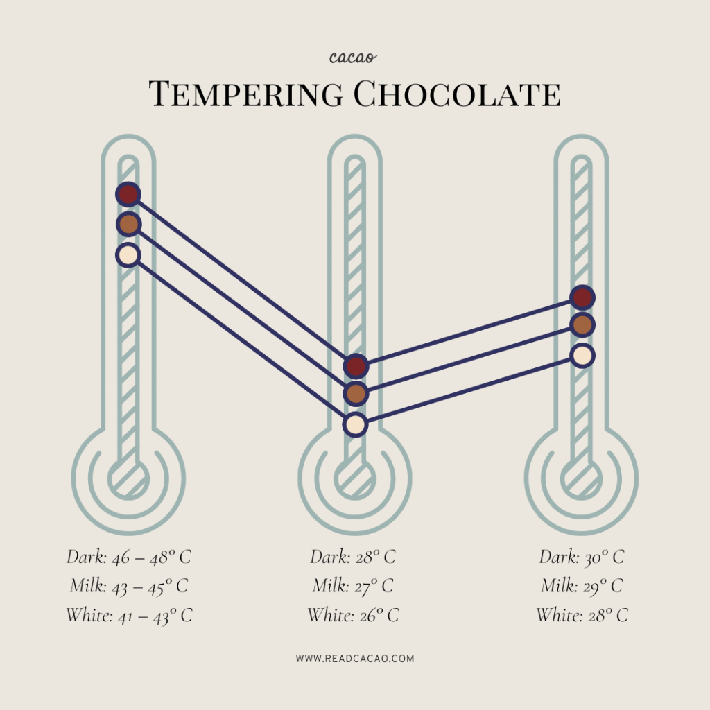 What does it mean to temper milk?