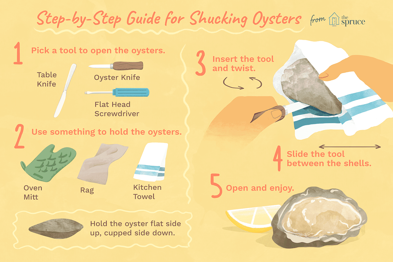 What does it mean when oysters are shucked?