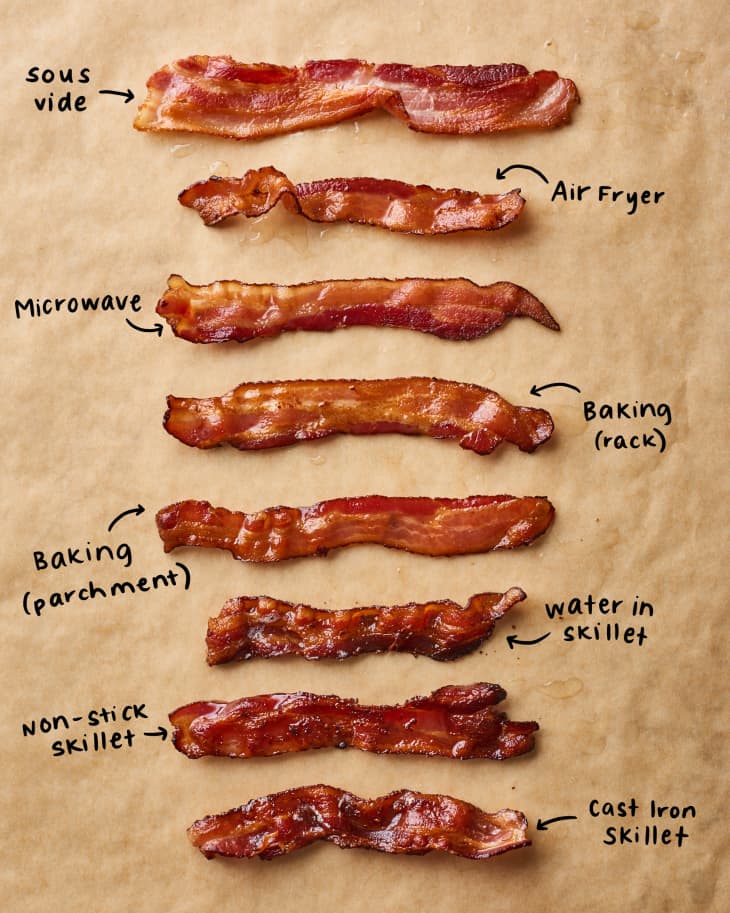 What does overcooked bacon look like?