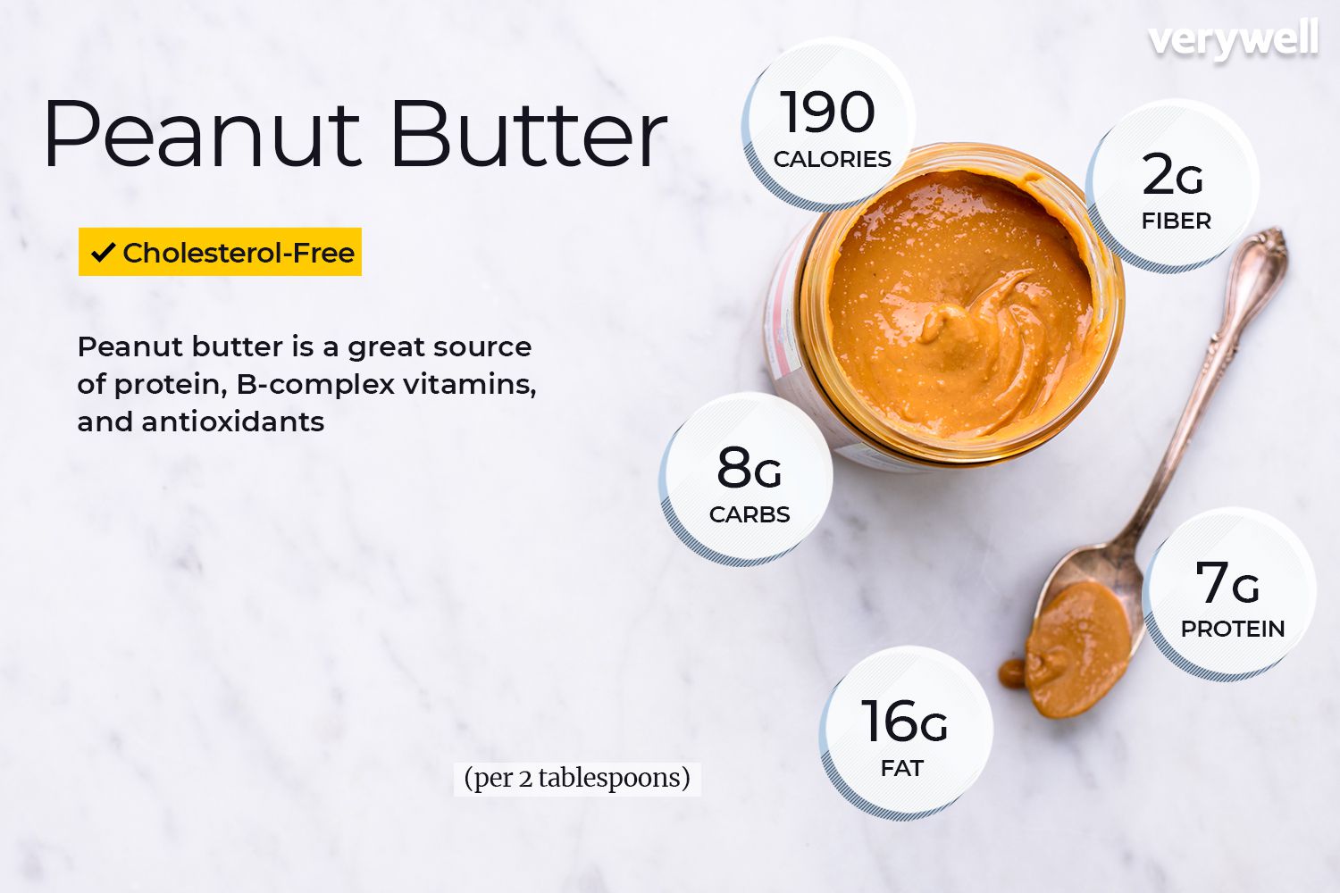What does peanut butter contain?