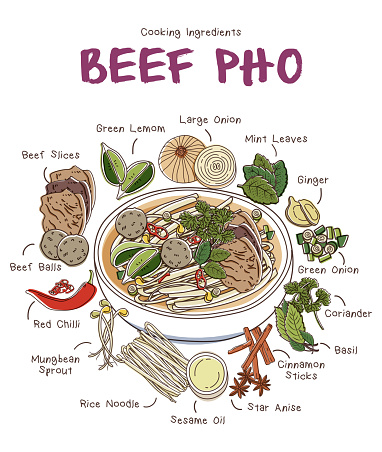 What does pho symbolize?