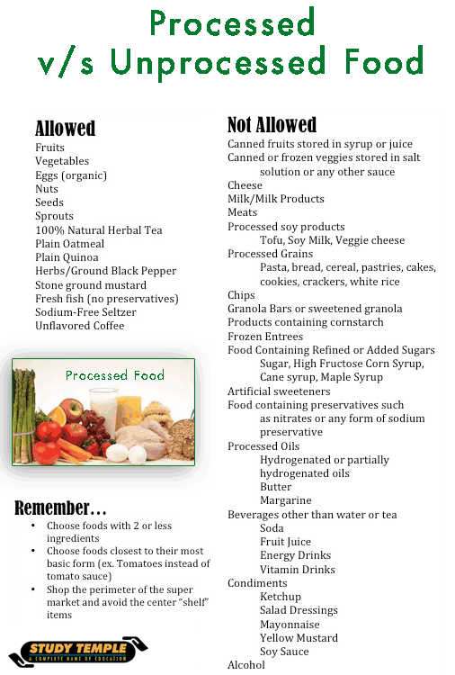 What does processed and unprocessed food mean?