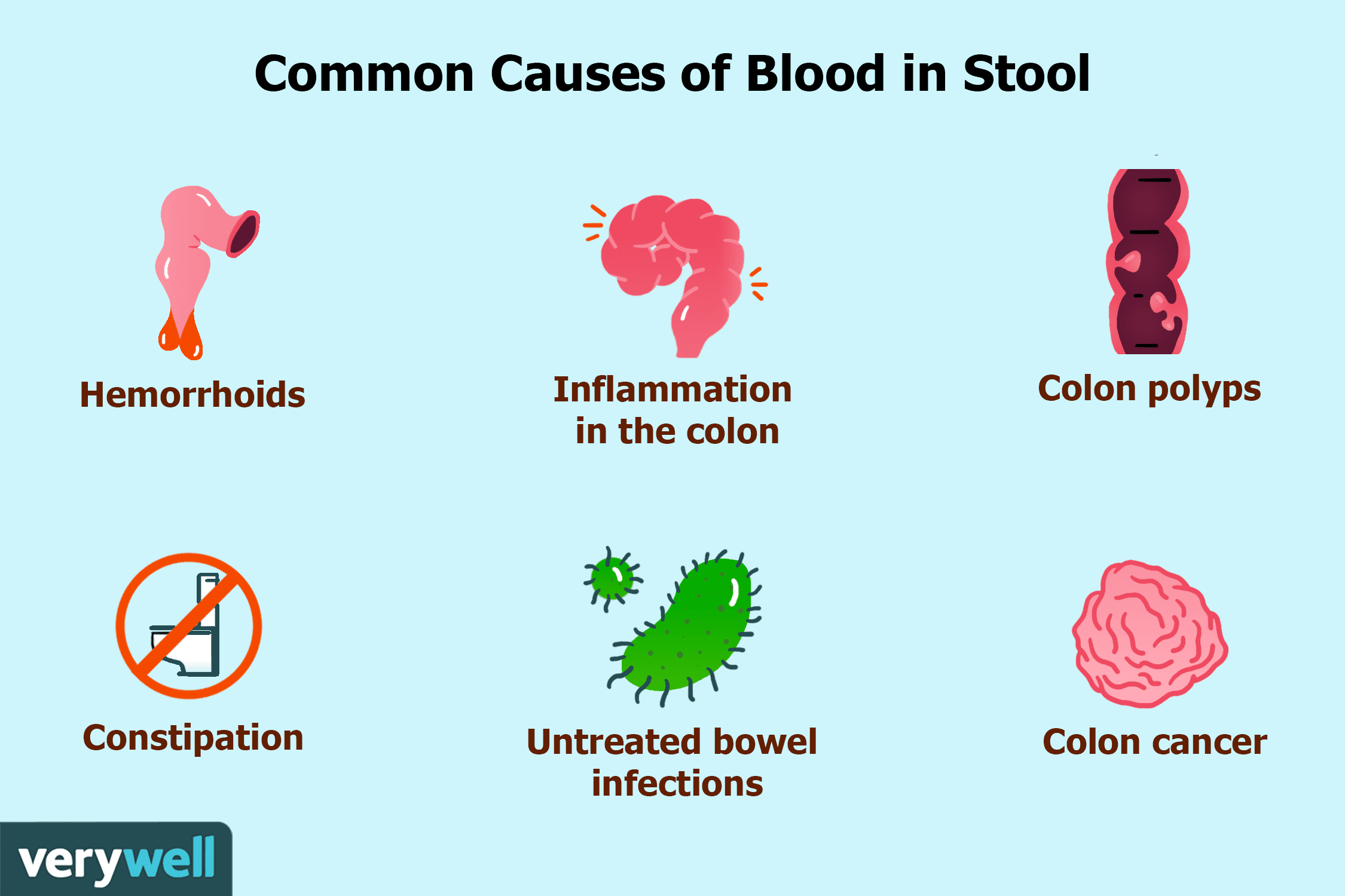 What does red blood in stool mean?