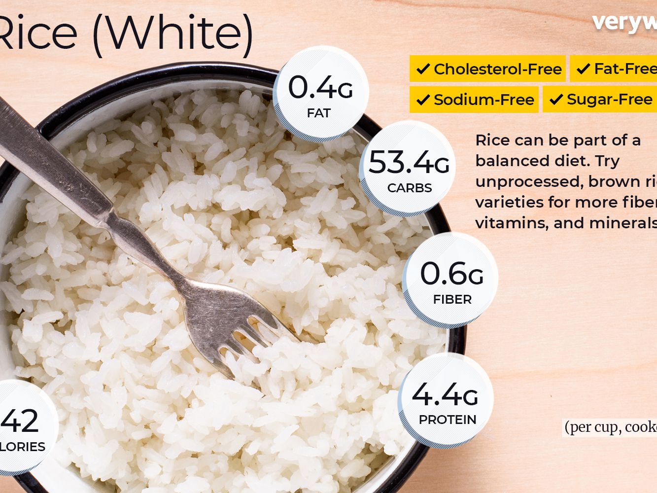 What does rice protein do for the body?