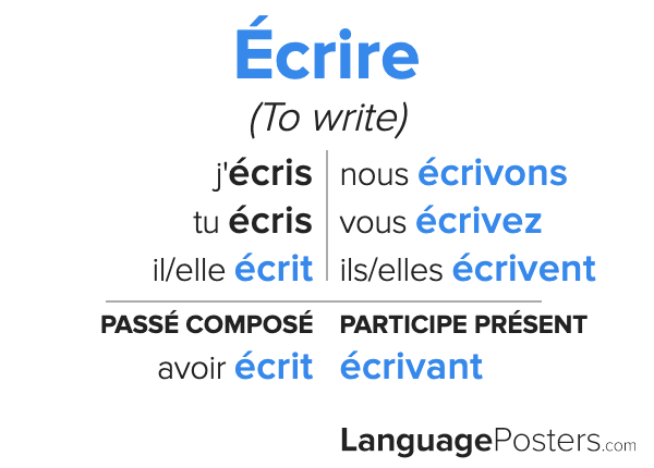 What does S Écrit mean in French?