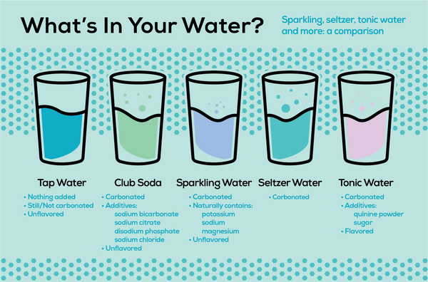 What does seltzer water do to your body?