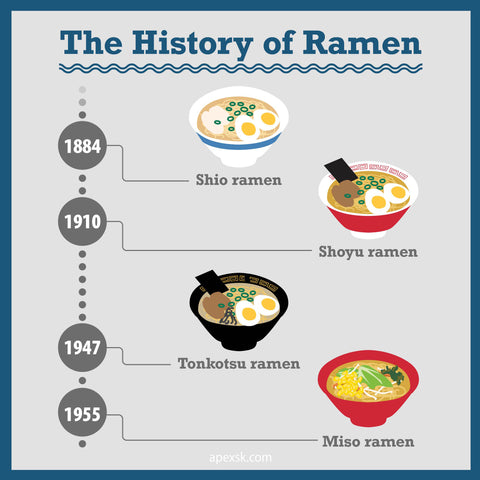 What does shio ramen taste like?