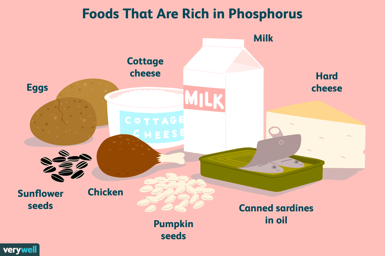 What does Sodium phosphate do to your body?