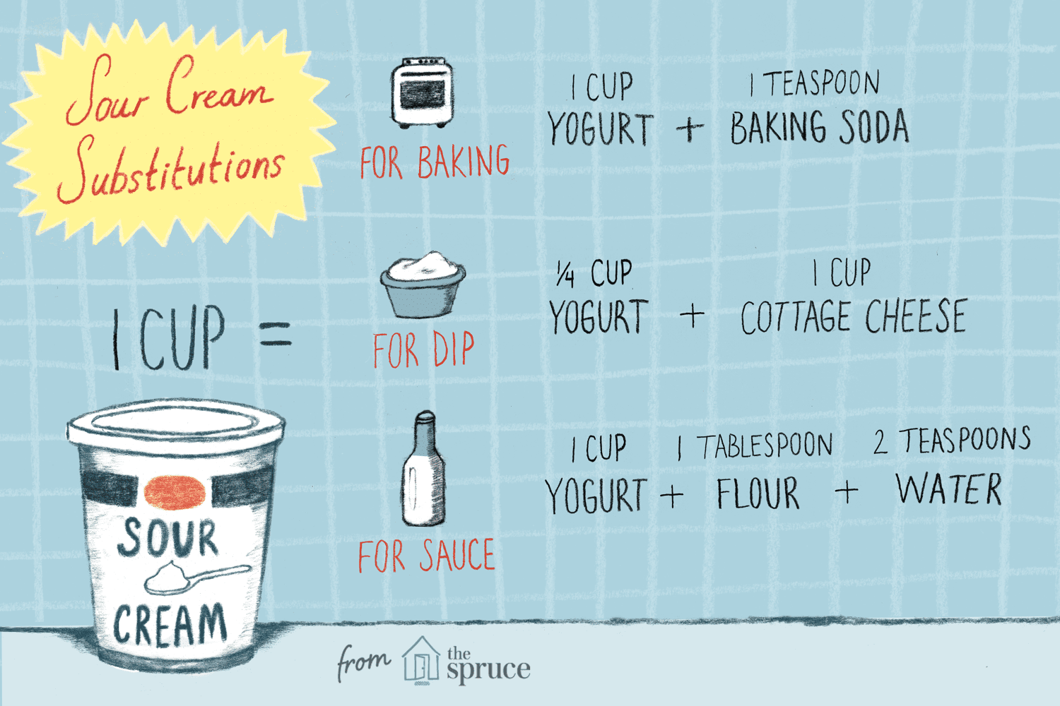 What does sour cream replace in a cake?