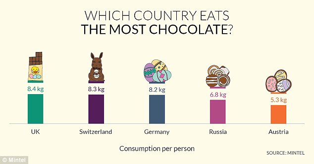 What does the average British person eat?