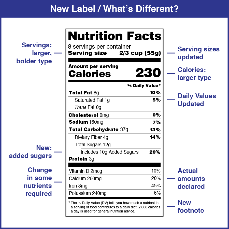 What does the FDA require on food labels?