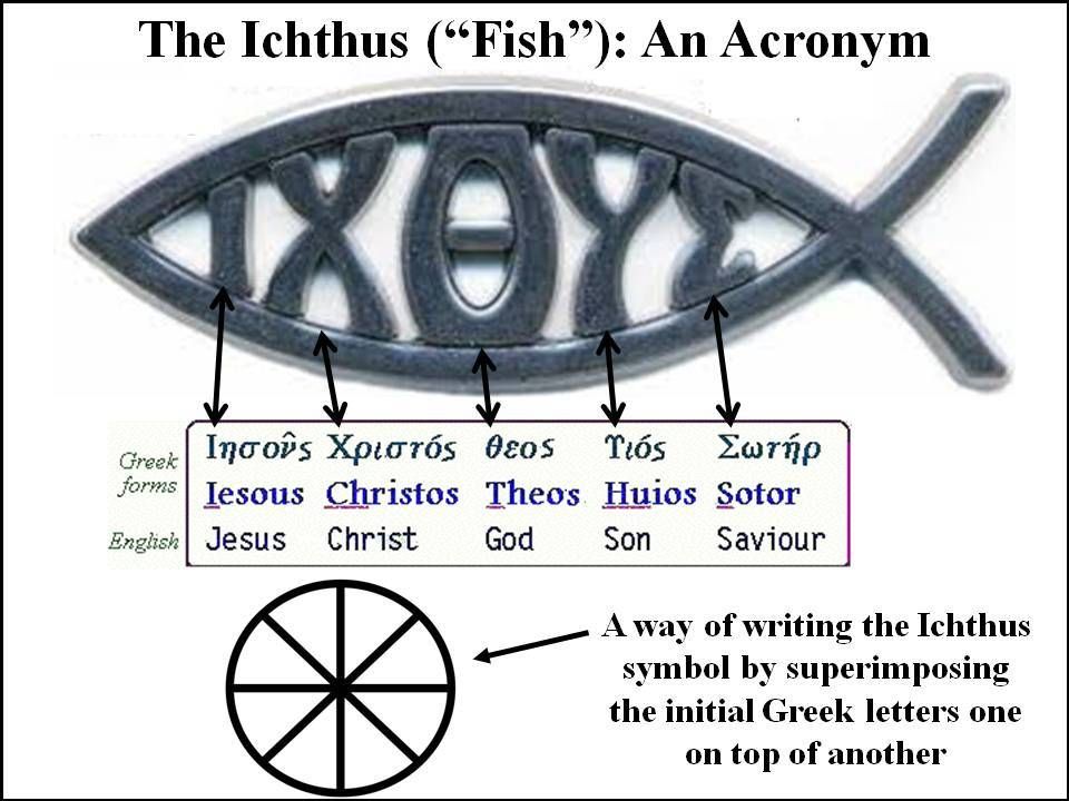 What does the fish symbolize in the Bible?