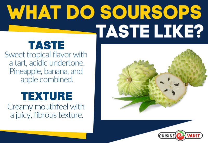 What does the soursop fruit taste like?