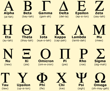What does the word alphabet come from the Greek language?
