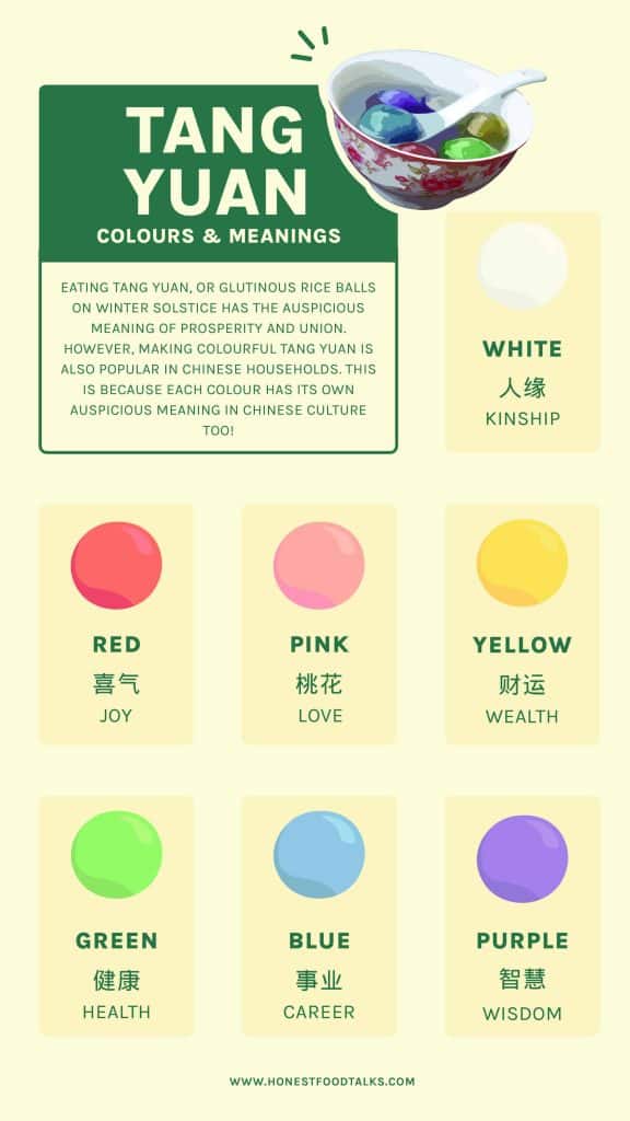 What does the yellow tang yuan represent?