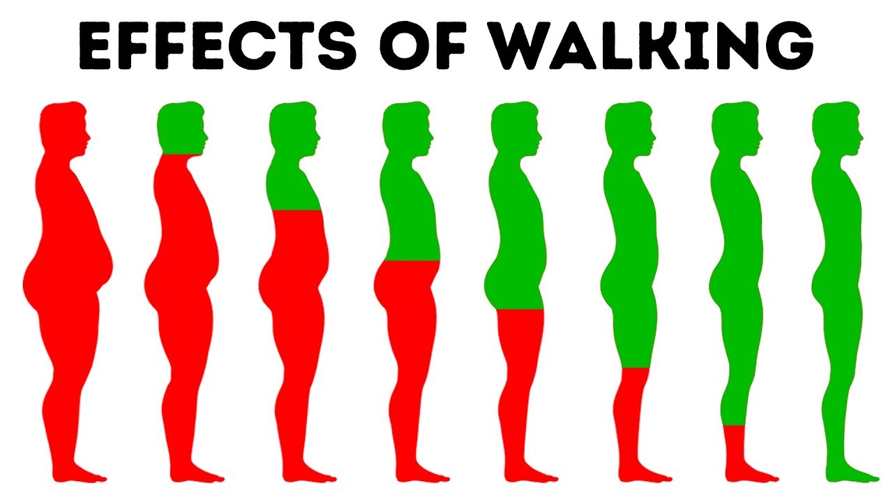 What does walking 5 miles a day do to your body?
