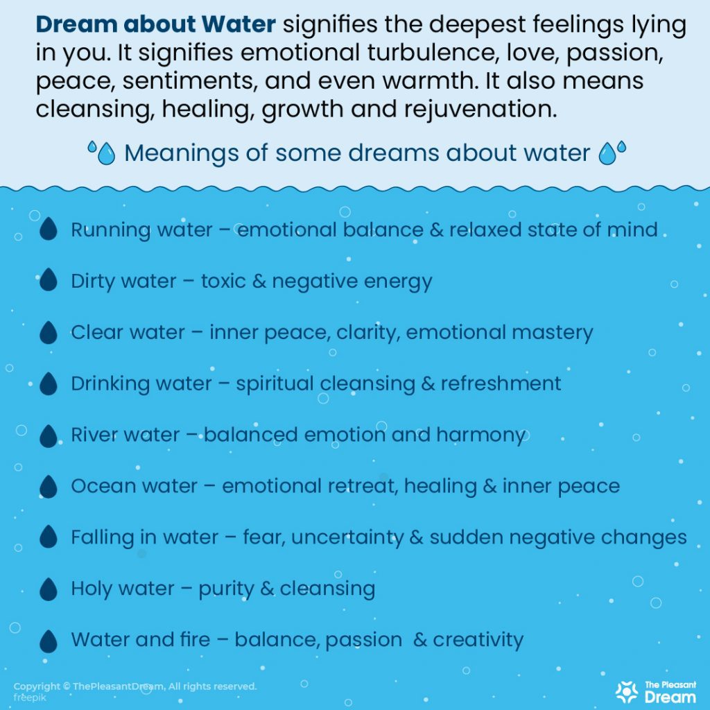 What does water mean in a dream spiritually?