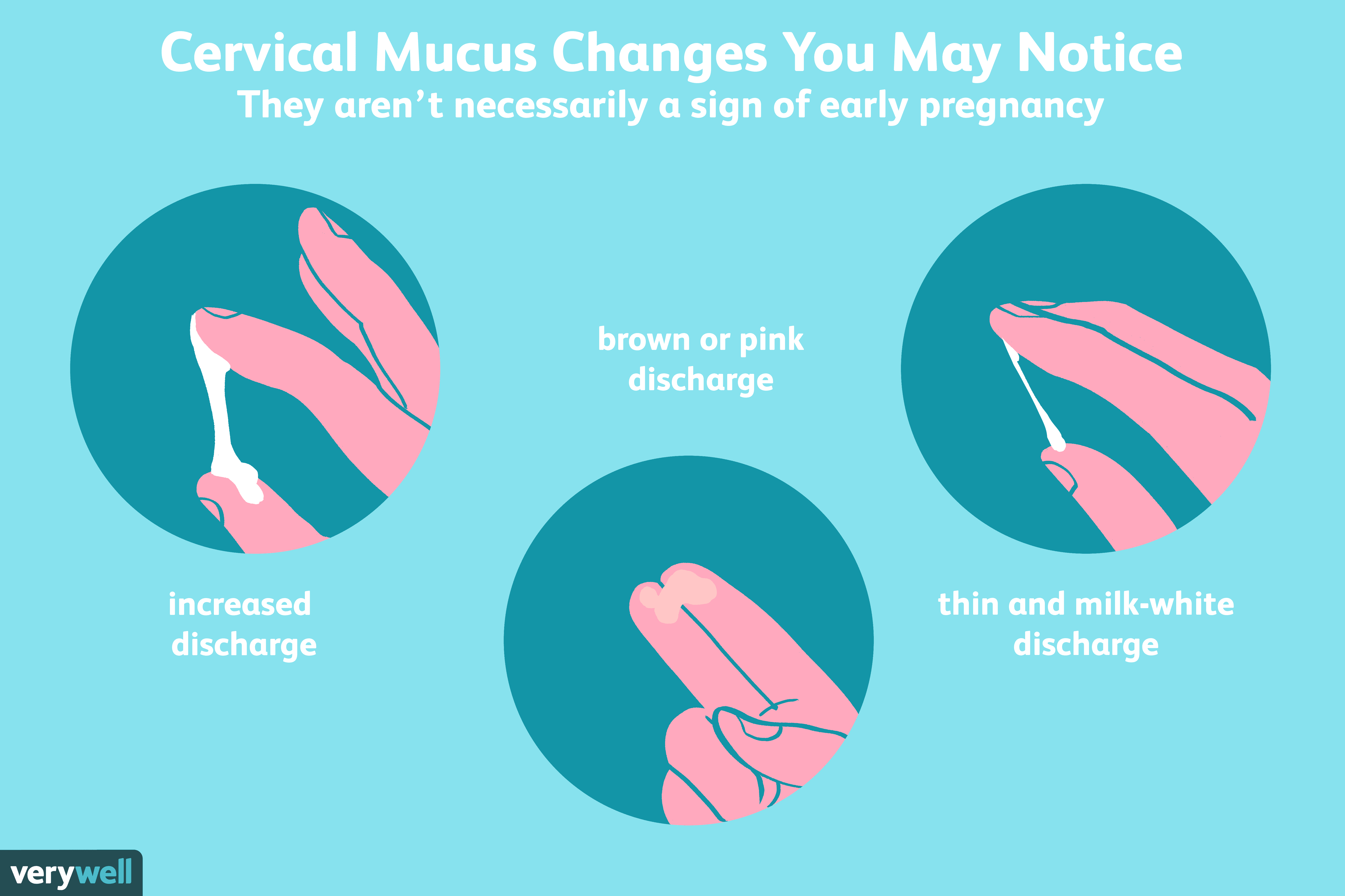 What does your discharge look like in the first week of pregnancy?