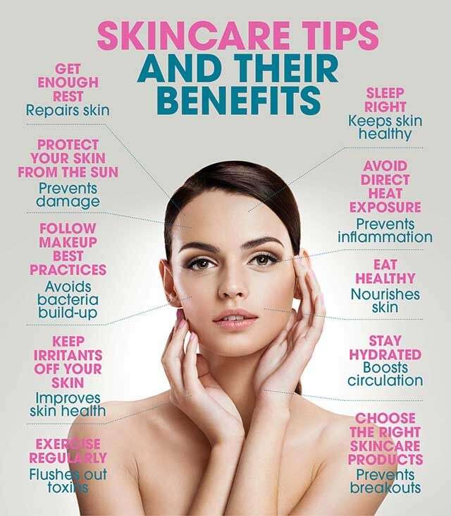 What does your skin need to be healthy?