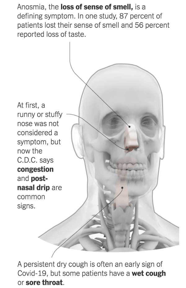 What does your throat feel like with COVID?